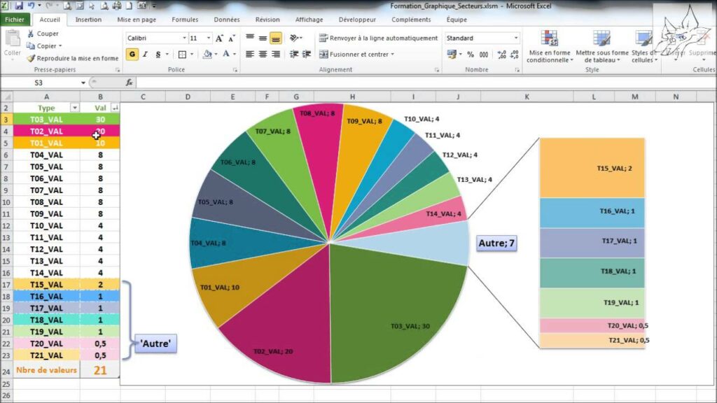 Comment faire un graphique en camembert sur Excel