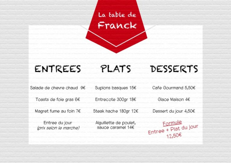 Comment rédiger un menu