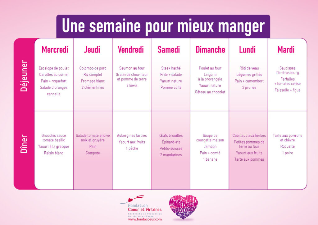 Quel menu équilibré pour la semaine